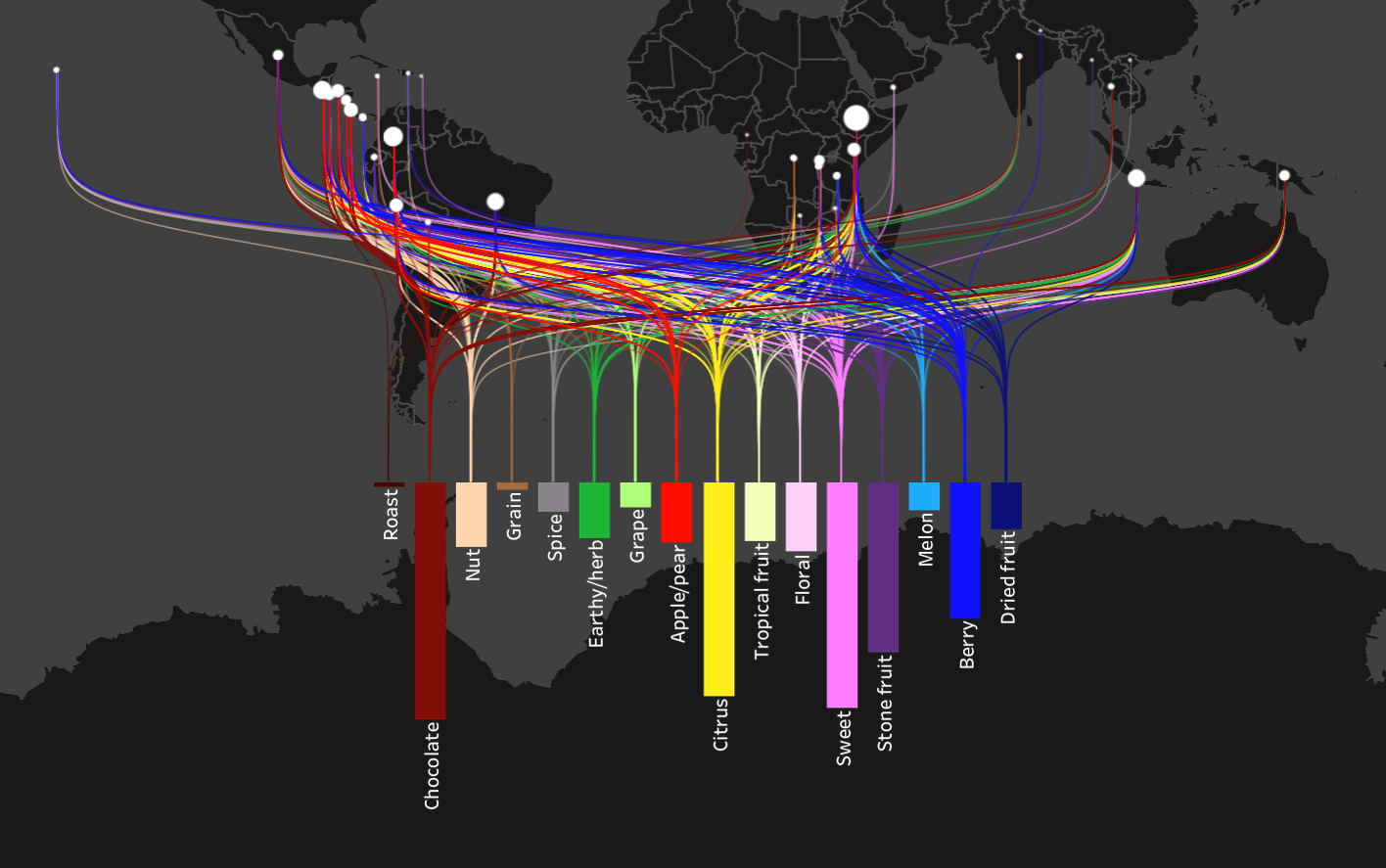 Map of Coffee Origins & Flavors - Lightyear Coffee