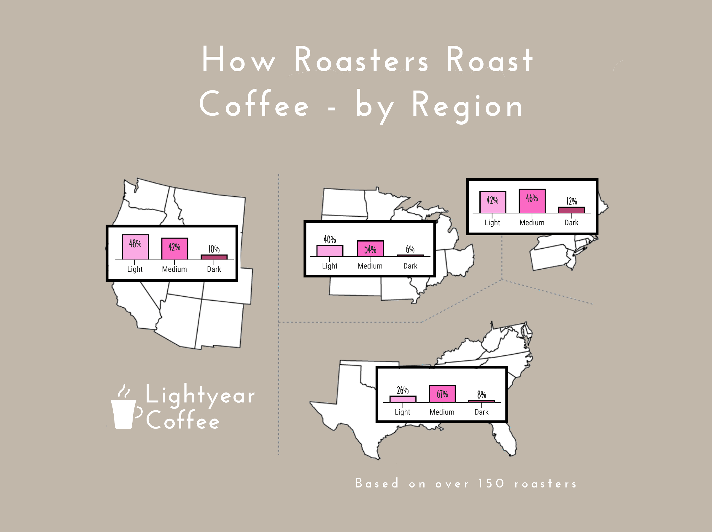 The Journey of Coffee from Origin to Flavor - Lightyear Coffee