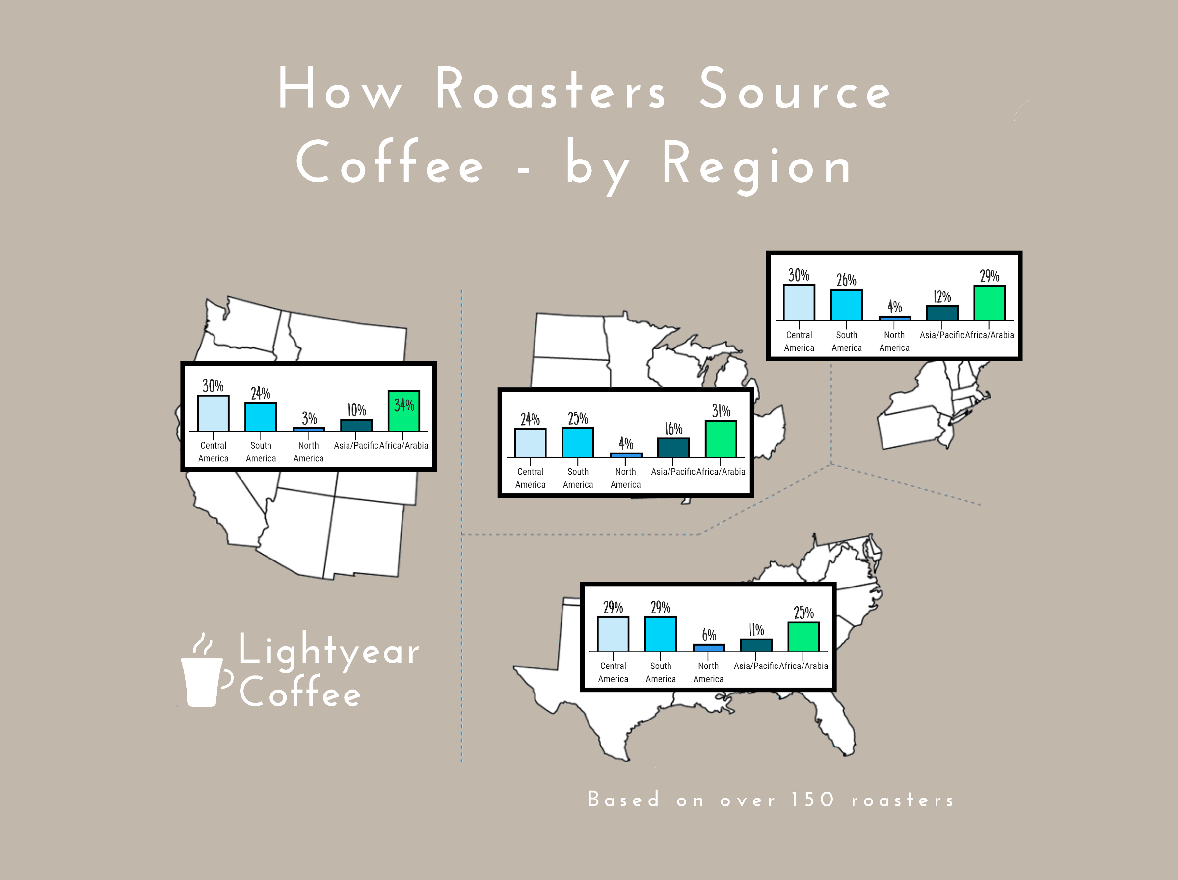 The Journey of Coffee from Origin to Flavor - Lightyear Coffee